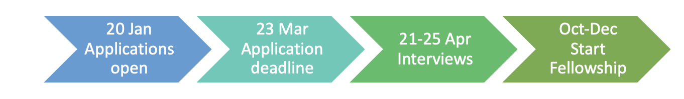 Rising Talent Fellowship - MRC Laboratory of Molecular Biology